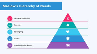 Maslows Toolbox: Creating Classrooms Where Every Child Thrives | PPTX