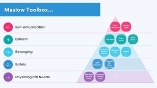 Maslows Toolbox: Creating Classrooms Where Every Child Thrives | PPTX