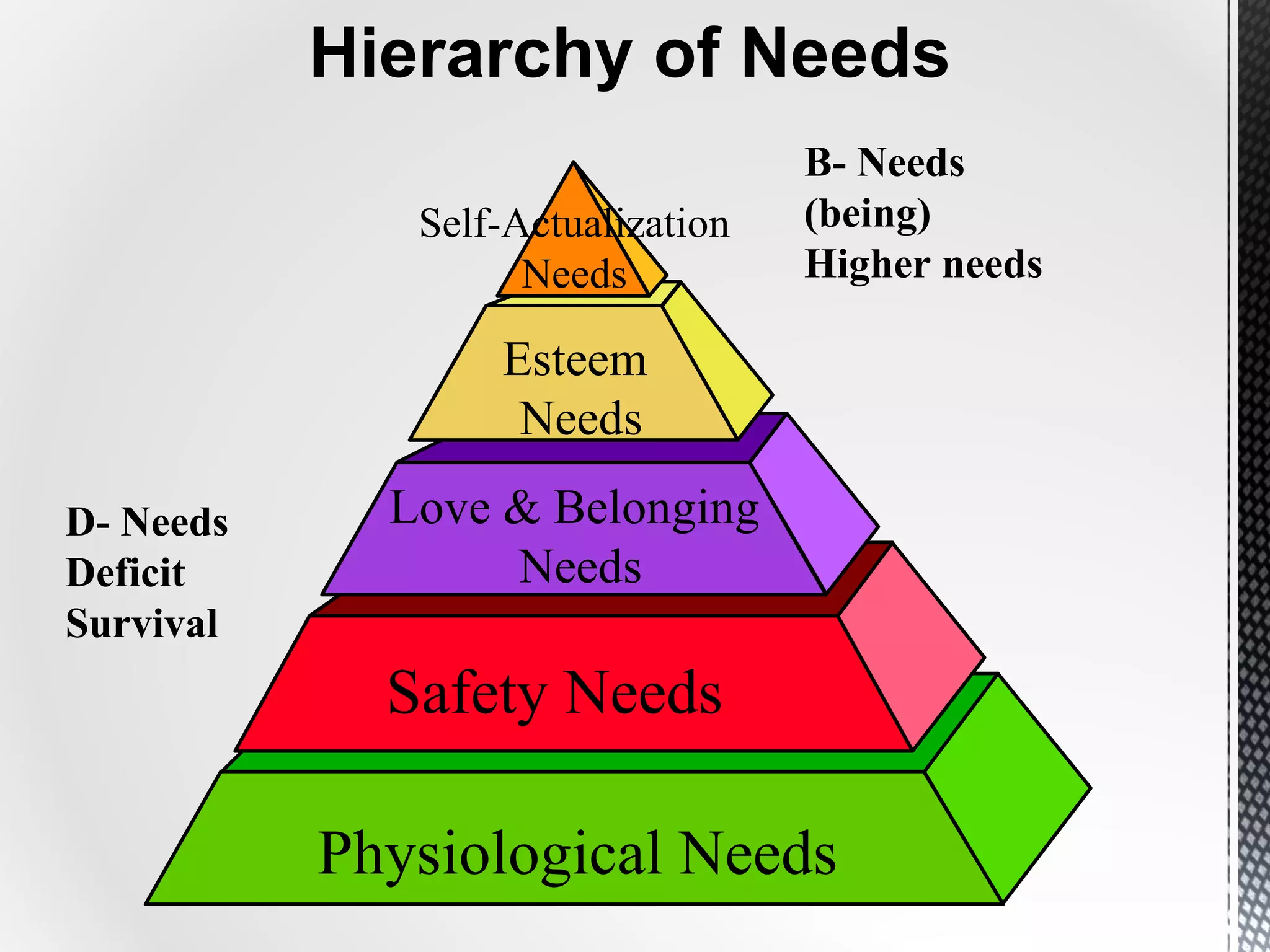 Maslow the hierarchy of needs | PPT