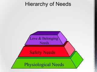 Maslow the hierarchy of needs | PPT