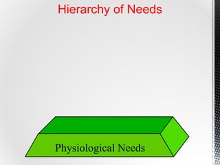 Maslow the hierarchy of needs | PPT
