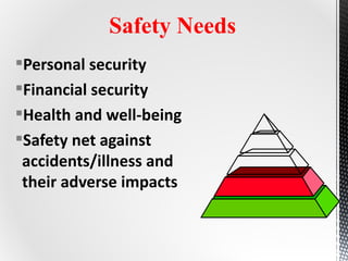 Maslow the hierarchy of needs | PPT
