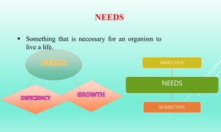 MASLOW THEORY OF NEEDS.pptx