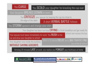 19 principle stephen covey 90 10 | PPT