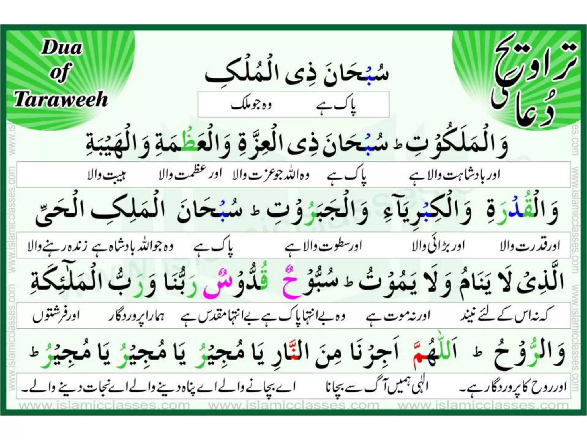 Islamic Masnoon Duain in English & Urdu Translation (Tajweedi) | PPTX