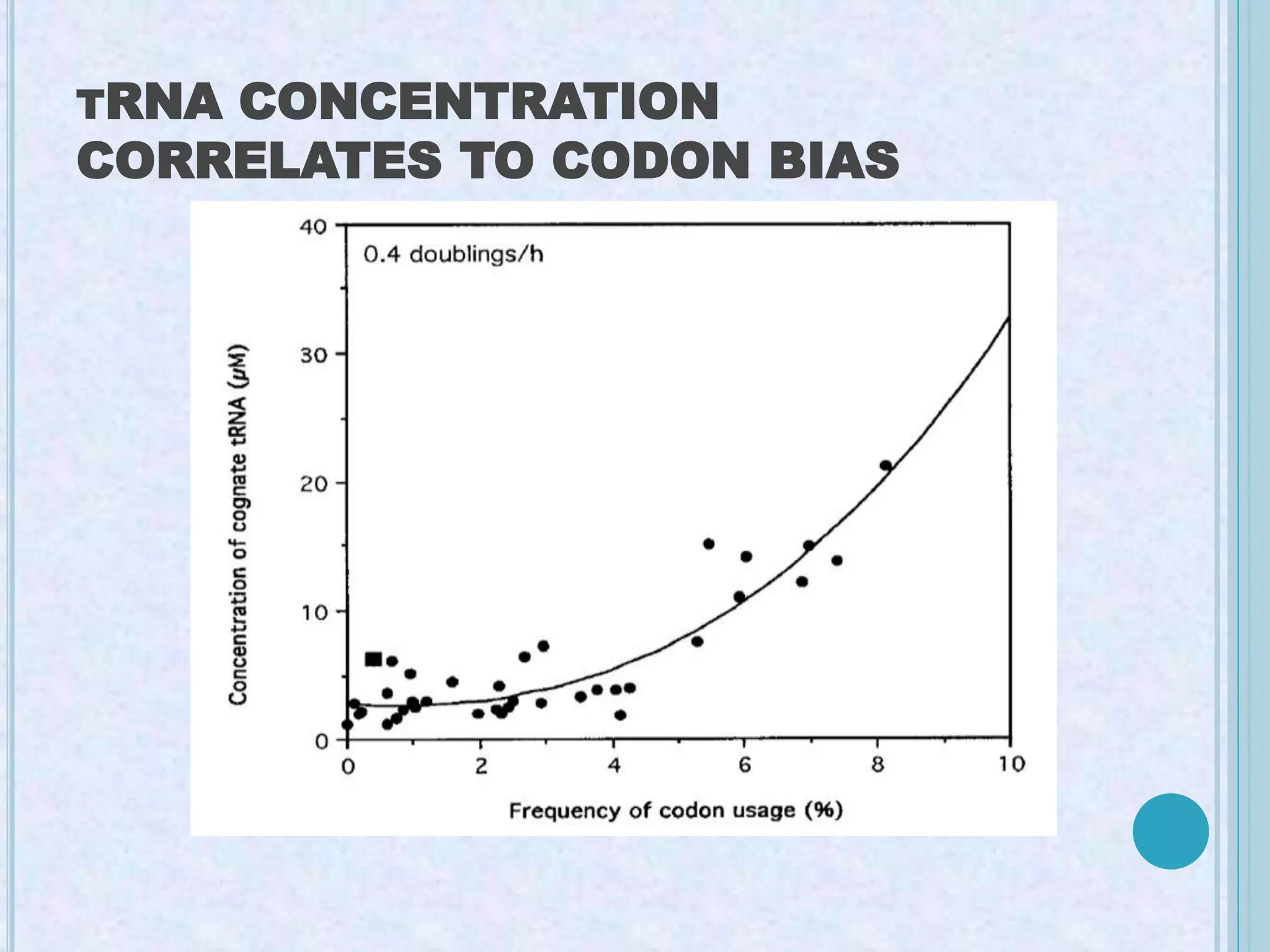 Codon Bias Pptx