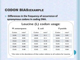 CODON BIAS | PPTX