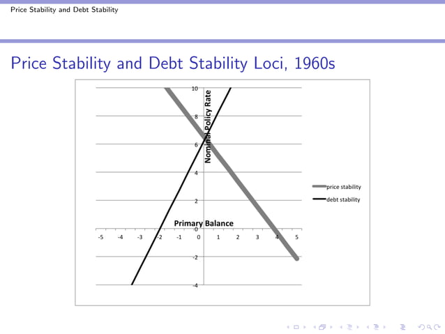 Price Stability and Debt Stability: A Wicksell-Lerner-Tinbergen ...
