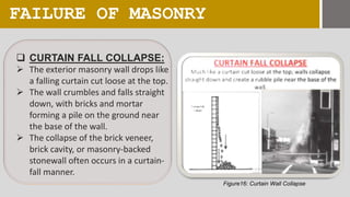 Masonary Wall & its Failure- Preshit Mahato.pptx