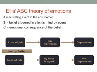 Mason ch 11_cognitive behavior therapy lecture | PPTX