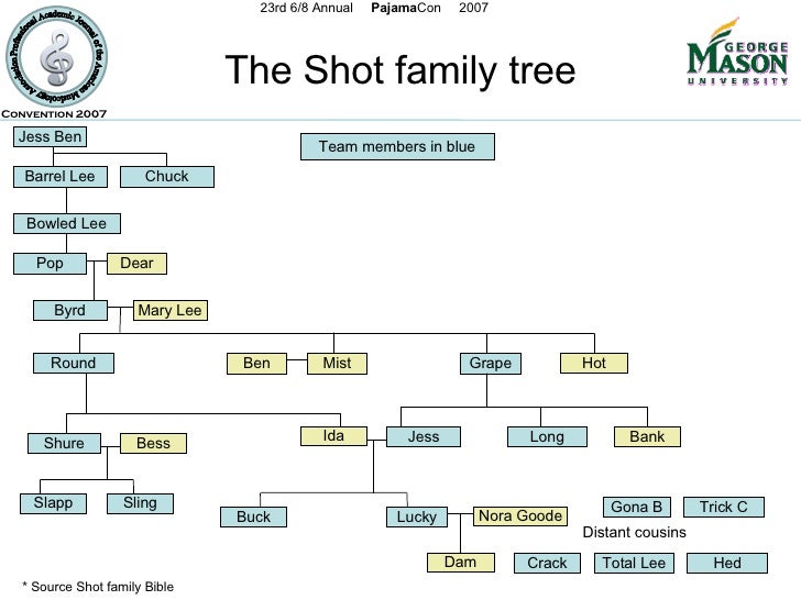Origins of Mason Dixon Border Morris