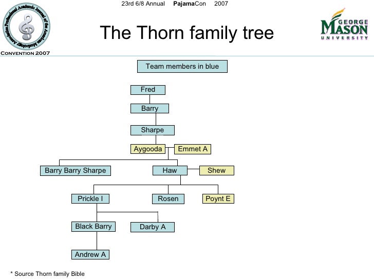 Origins of Mason Dixon Border Morris