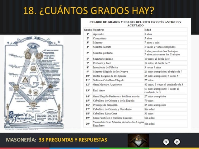Masonería: 33 preguntas y respuestas