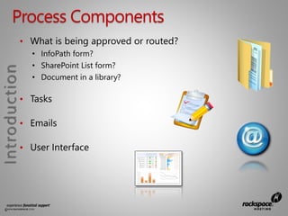 Tutorial: Building Business Solutions: InfoPath & Workflows by Jennifer ...