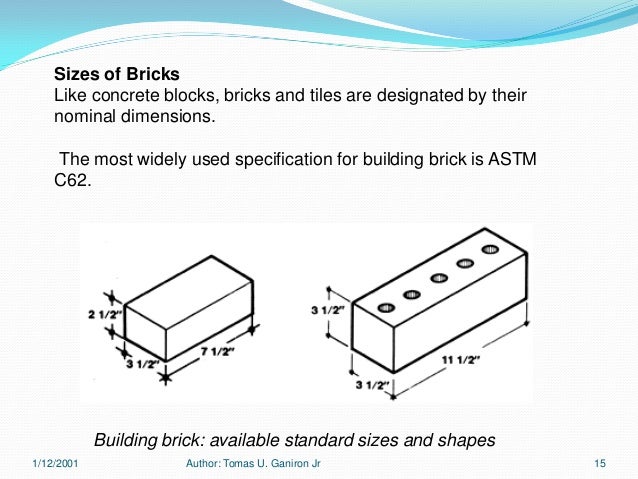 Nominal Brick Dimensions For Wall