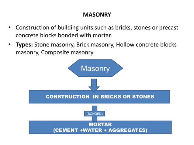 Masonry | PPTX | Civil Engineering Industry | Industries