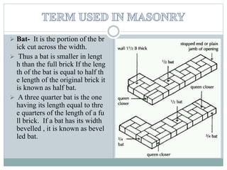 Masonry | PPTX