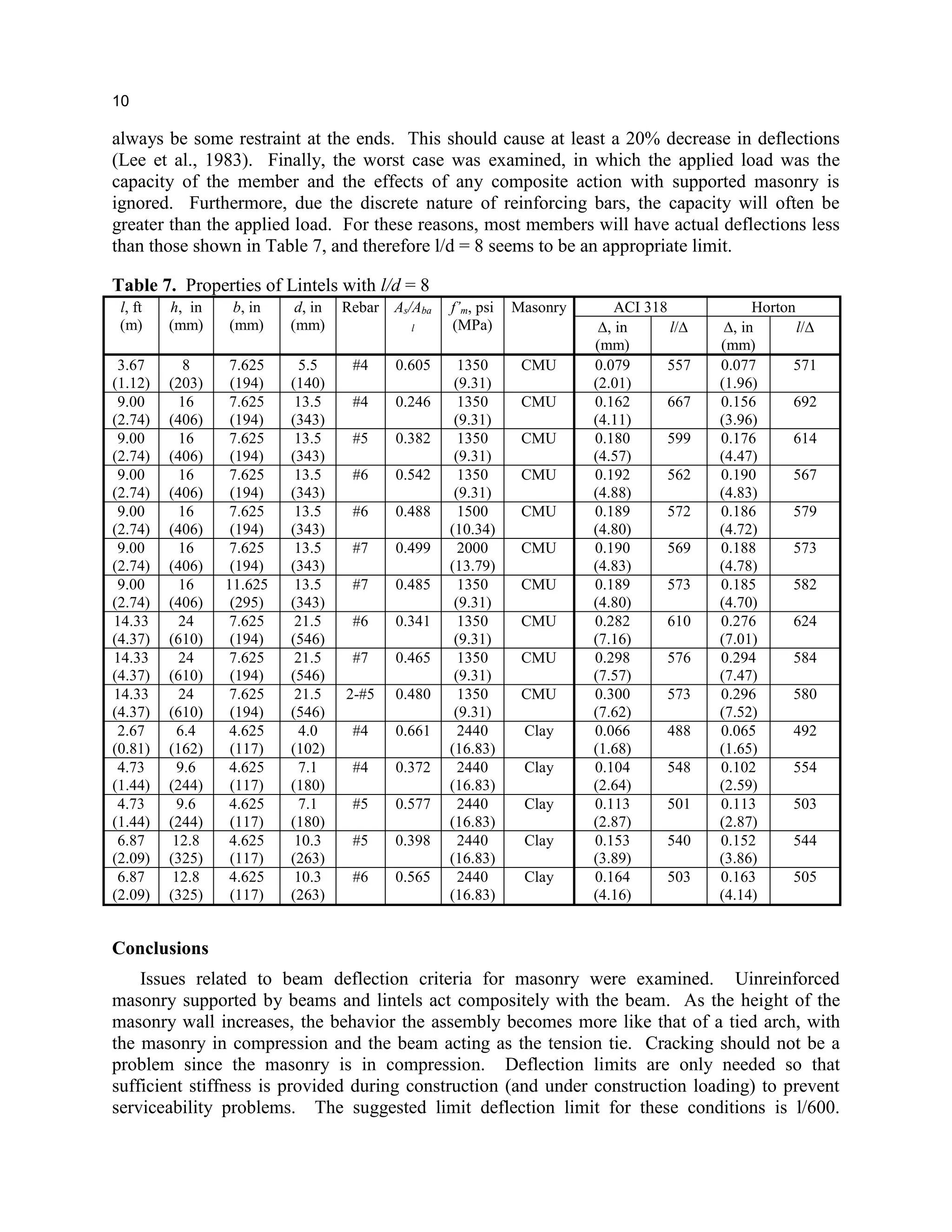 Masonry beam deflection criteria5.doc