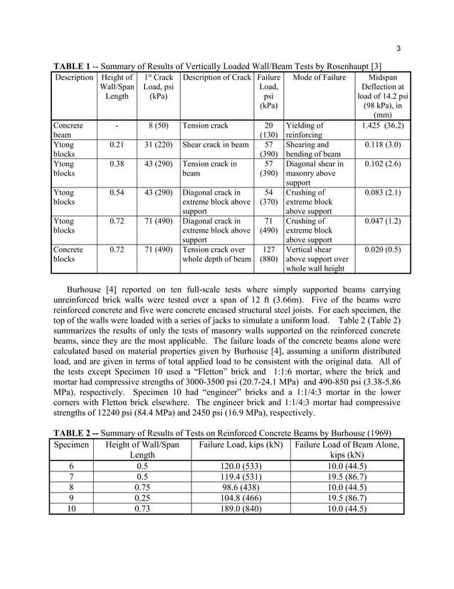 Masonry beam deflection criteria5.doc