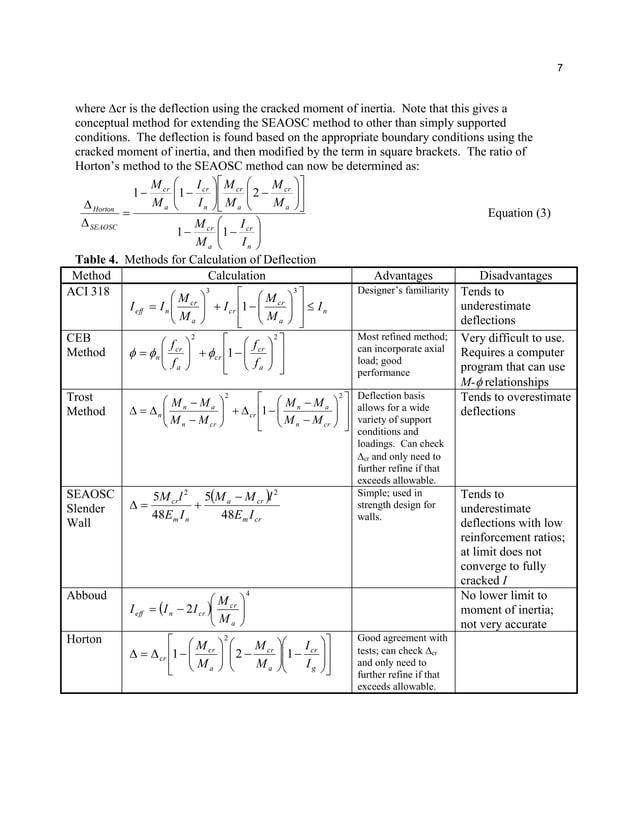 Masonry beam deflection criteria5.doc