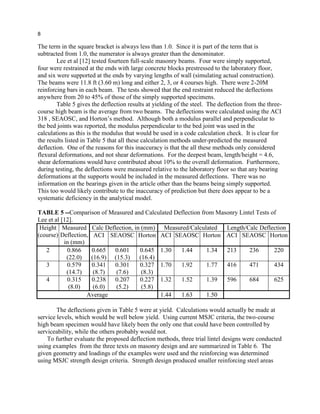 Masonry beam deflection criteria5.doc