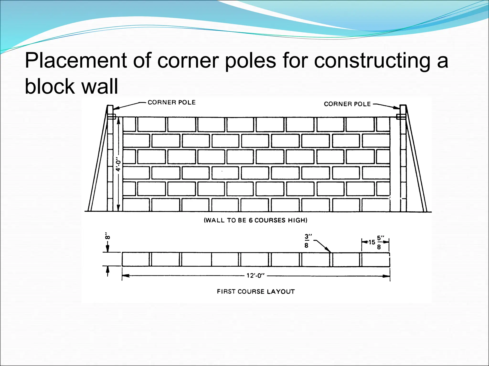 Civil construction steps to steps of masonry work | PPT