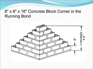 Civil construction steps to steps of masonry work | PPT