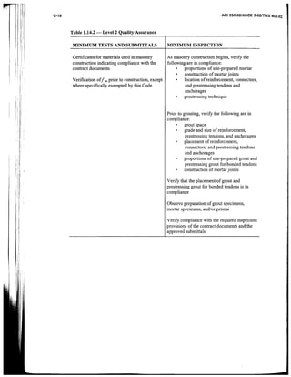 Masonry buildingcode1 3-02 aci 530-asce 5-tms 402-95 | PDF
