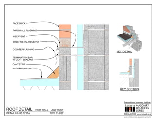 Masonry Detailing Series v.3.4 | PDF