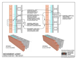 Masonry Detailing Series v.3.4 | PDF