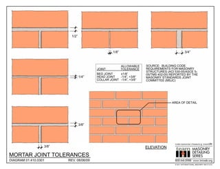 Masonry Detailing Series v.3.4 | PDF
