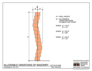 Masonry Detailing Series v.3.4 | PDF