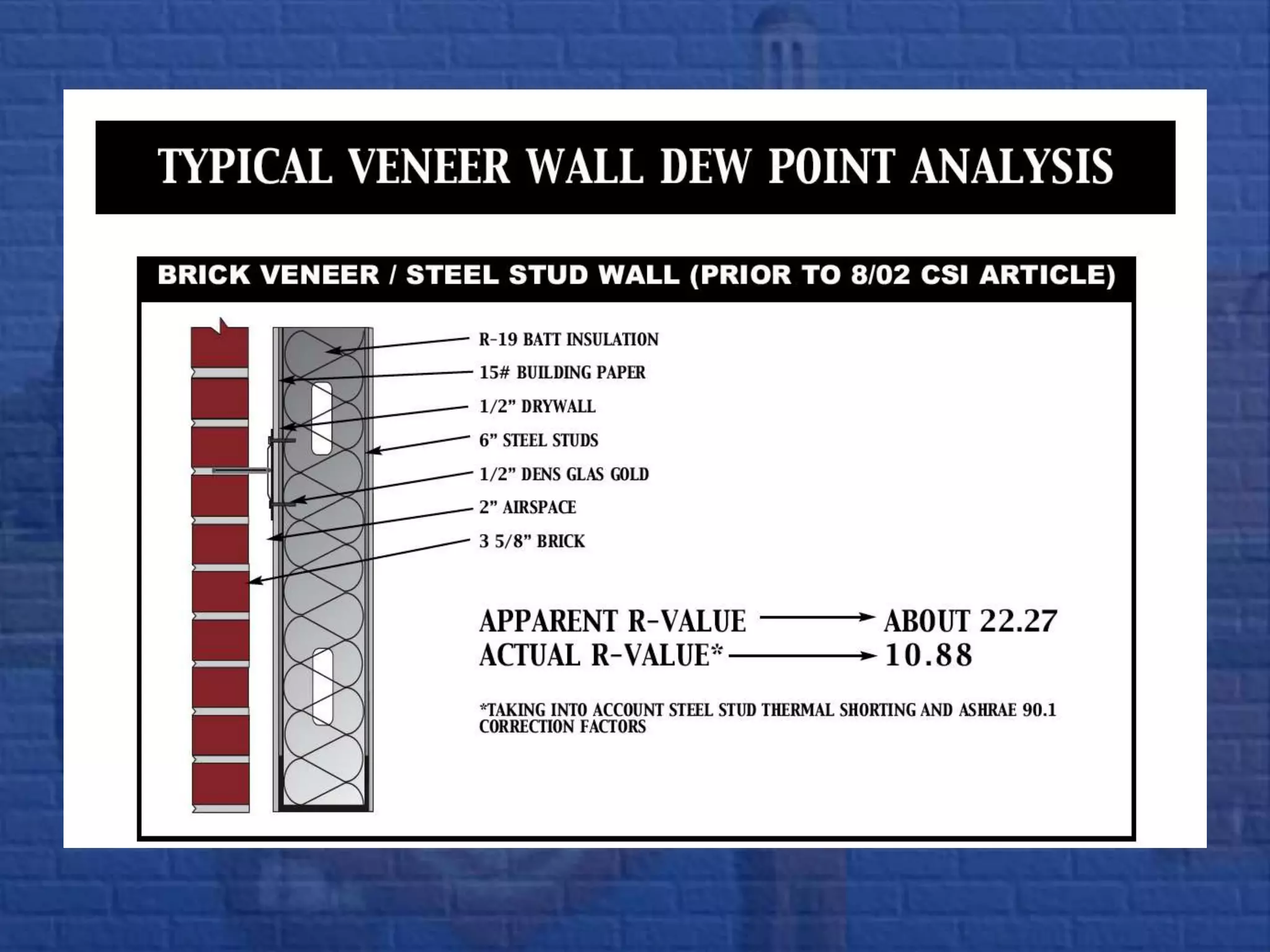 Masonry Dew Points | PPT