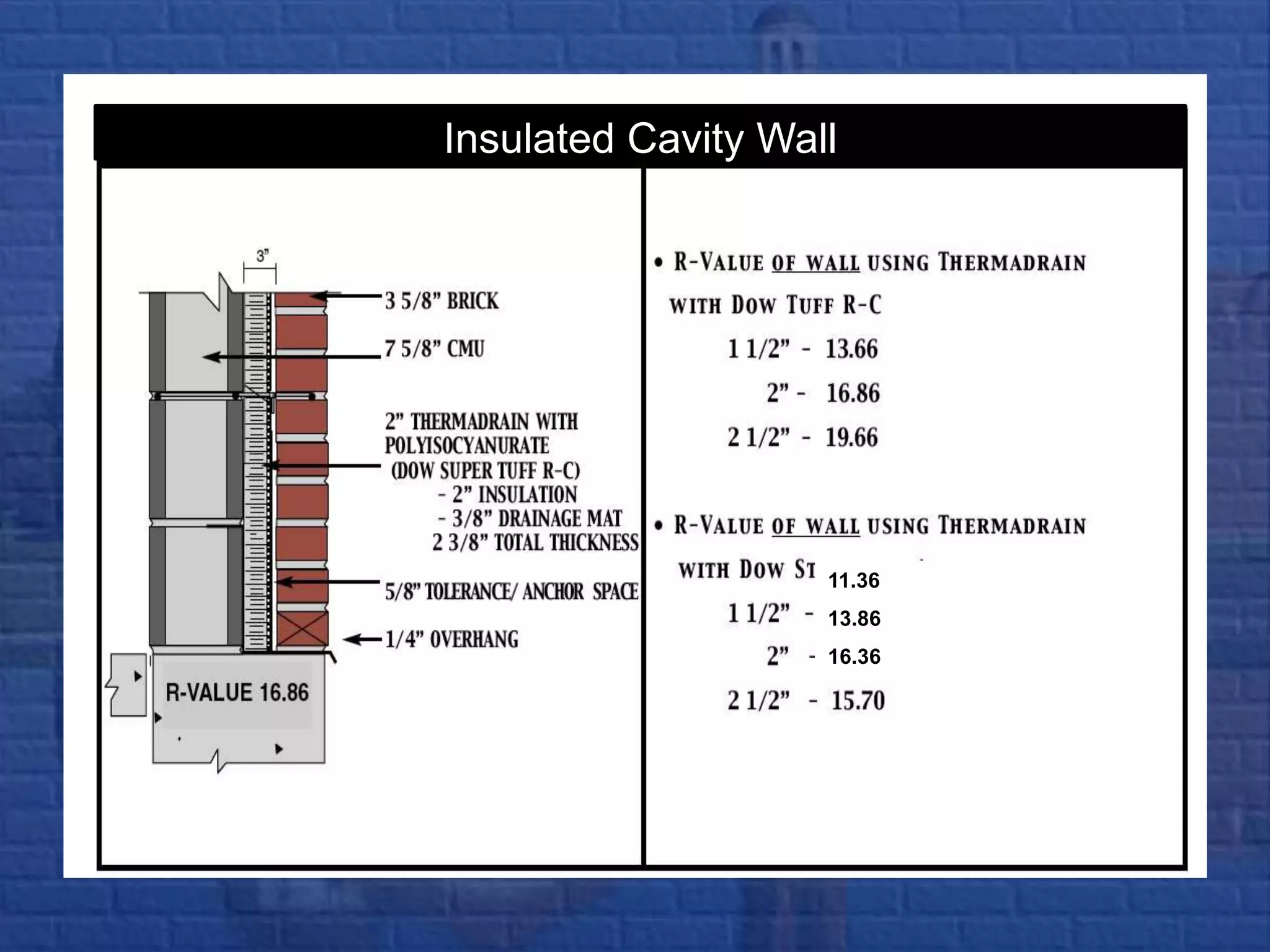 Masonry Dew Points | PPT