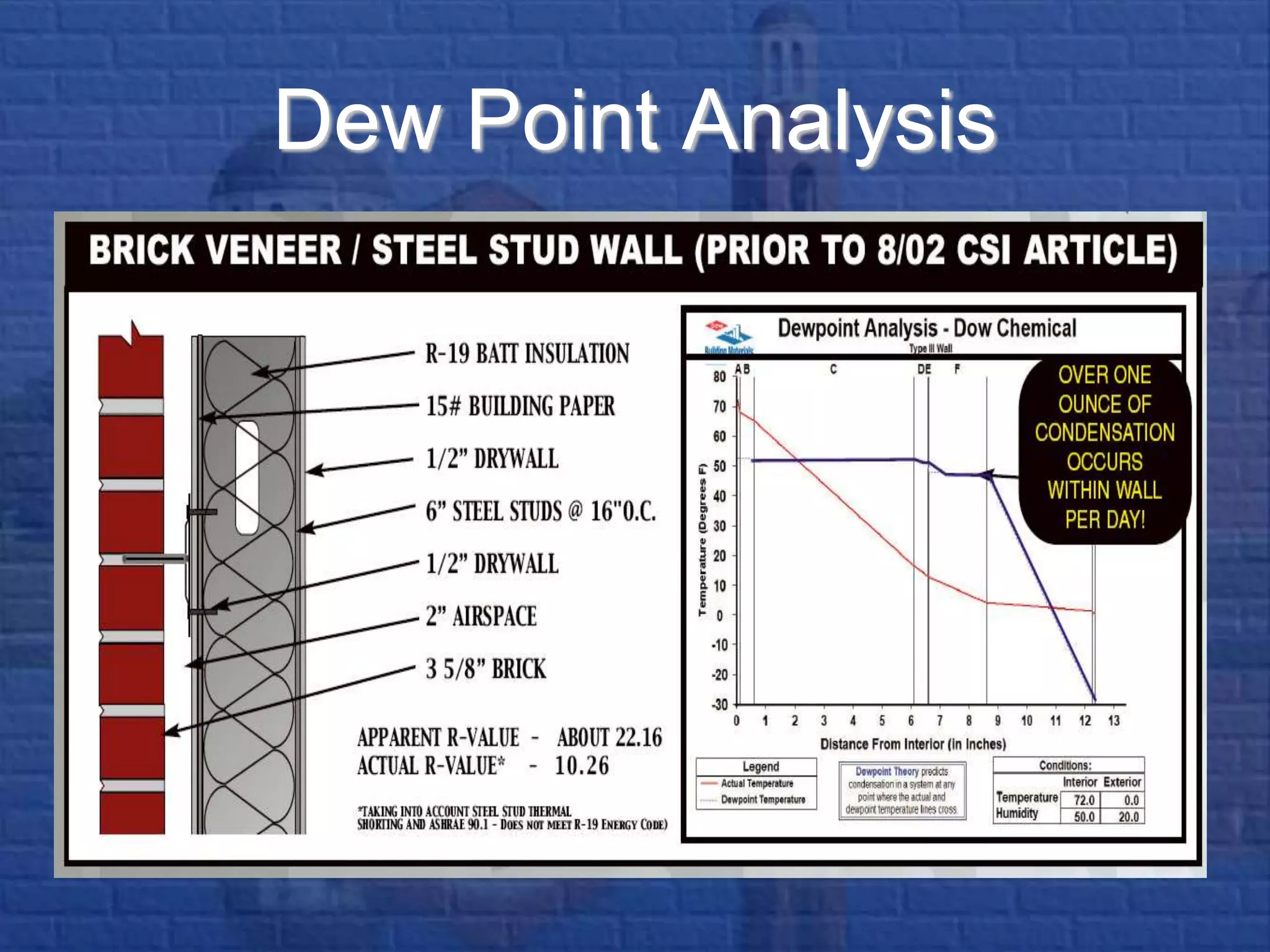 Masonry Dew Points | PPT
