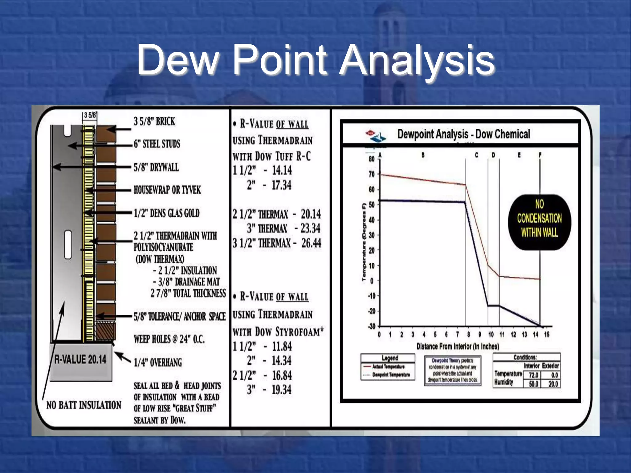 Masonry Dew Points | PPT