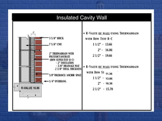Masonry Dew Points | PPT