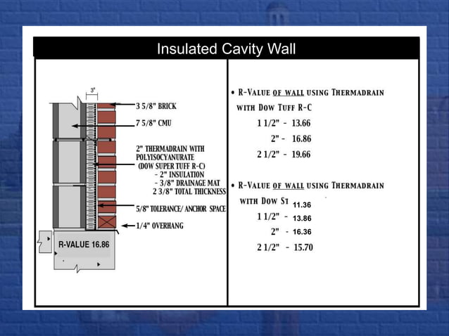 Masonry Dew Points | PPT