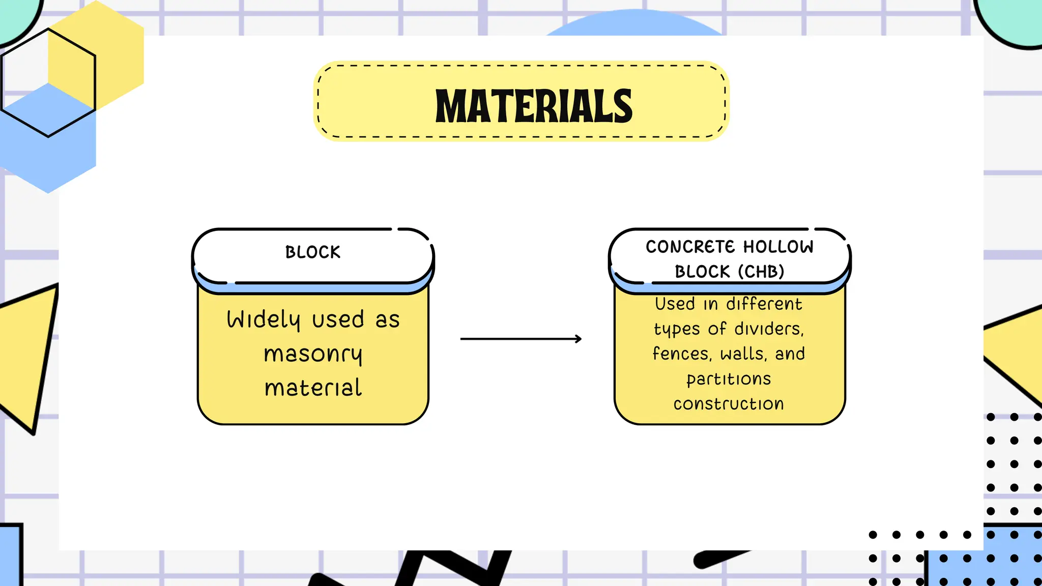 MASONRY MATERIALS, TOOLS, AND EQUIPMENTS | PDF