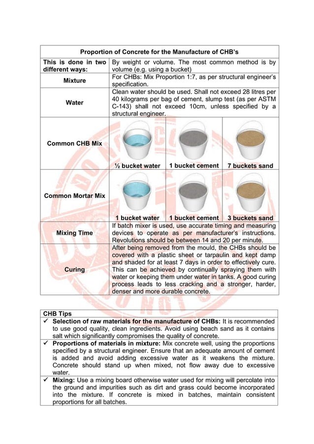 MASONRY NC II - CBLM | PDF