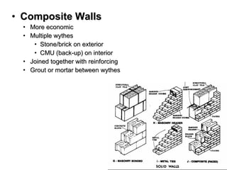 Masonry Part 2 F 09 | PPT