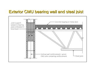 Masonry Part 2 F 09 | PPT