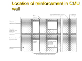 Masonry Part 2 F 09 | PPT