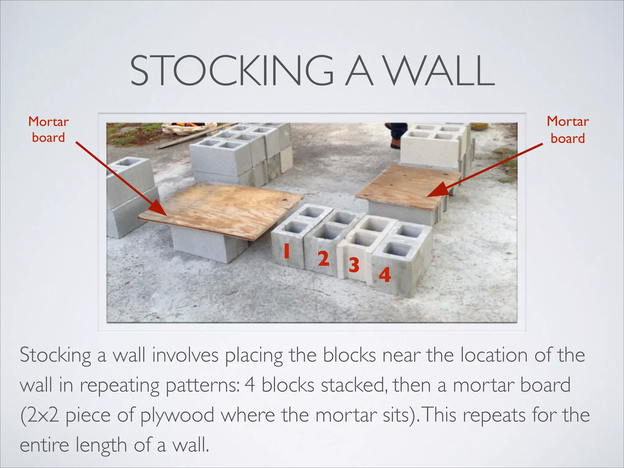 Masonry Presentation | PDF