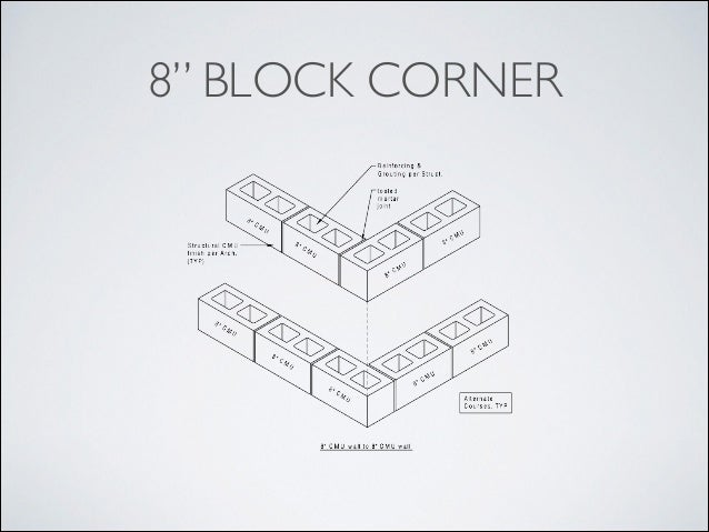 Masonry Presentation