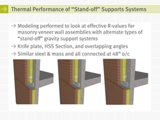 Masonry Veneer Support Details: Thermal Bridging | PDF