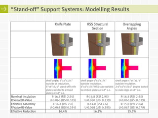 Masonry Veneer Support Details: Thermal Bridging | PPT