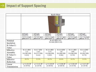 Masonry Veneer Support Details: Thermal Bridging | PDF