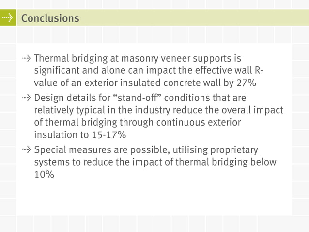 Masonry Veneer Support Details: Thermal Bridging | PPT