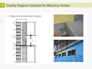 Masonry Veneer Support Details: Thermal Bridging | PPT